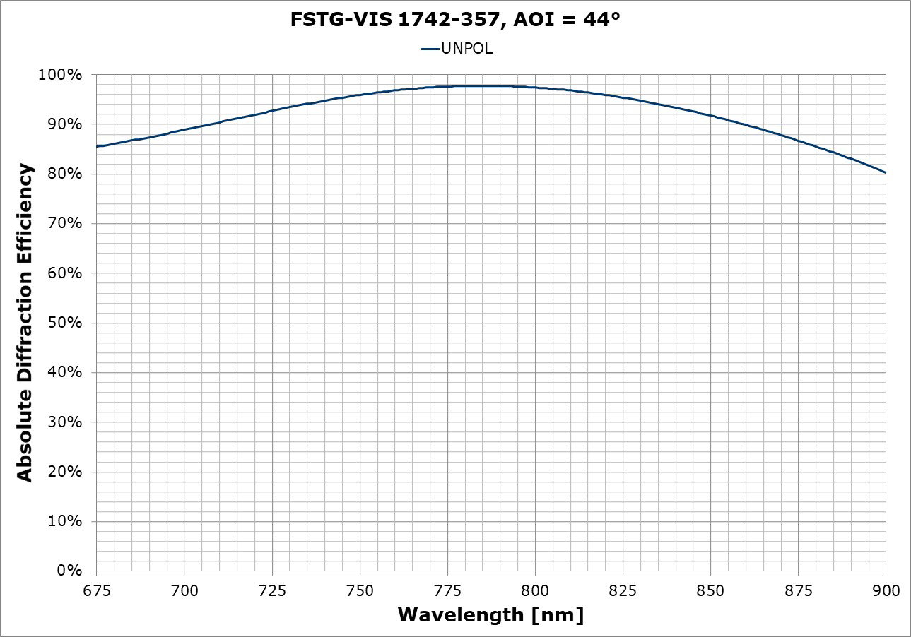 FSTG-VIS 1742-357d - Ibsen Photonics