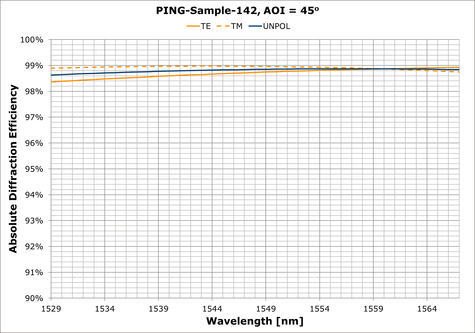 PING-Sample-142 - Ibsen Photonics